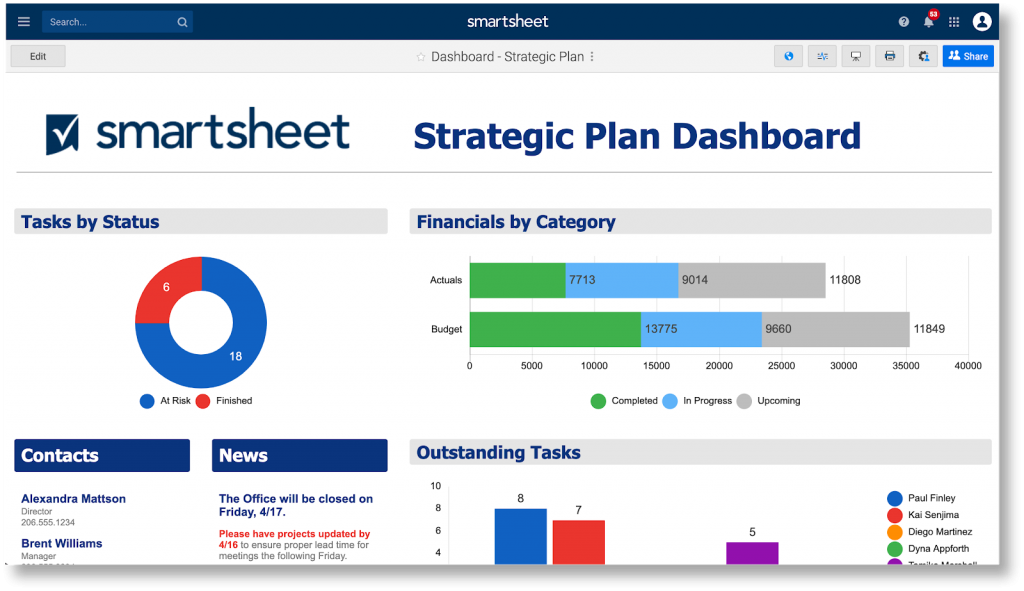 Tableau And Smartsheet Smartsheet Images