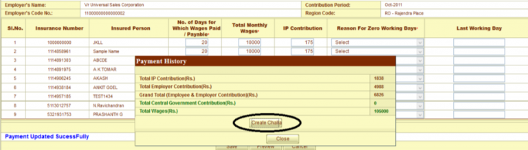 What is ESI? Everything you need to know - Asanify
