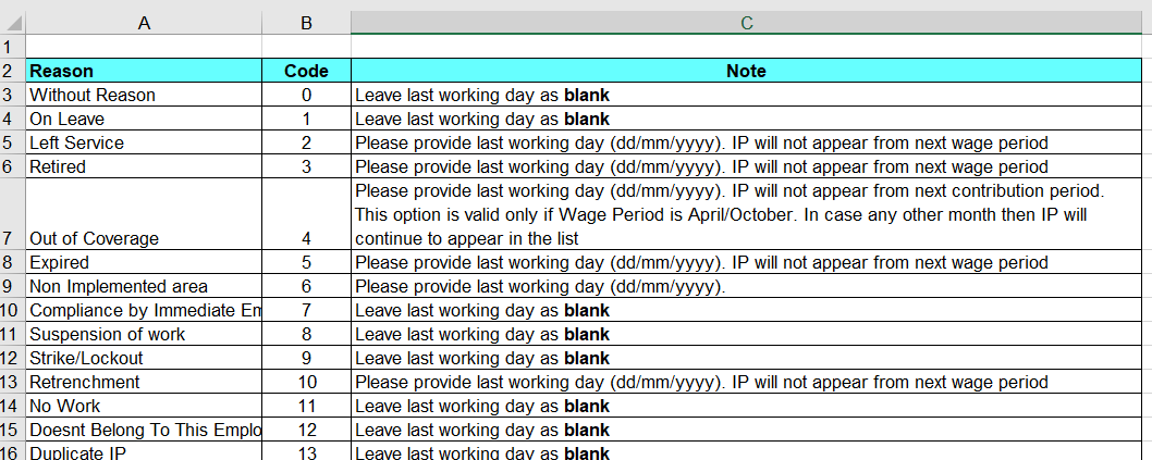 What is ESI? Everything you need to know - Asanify