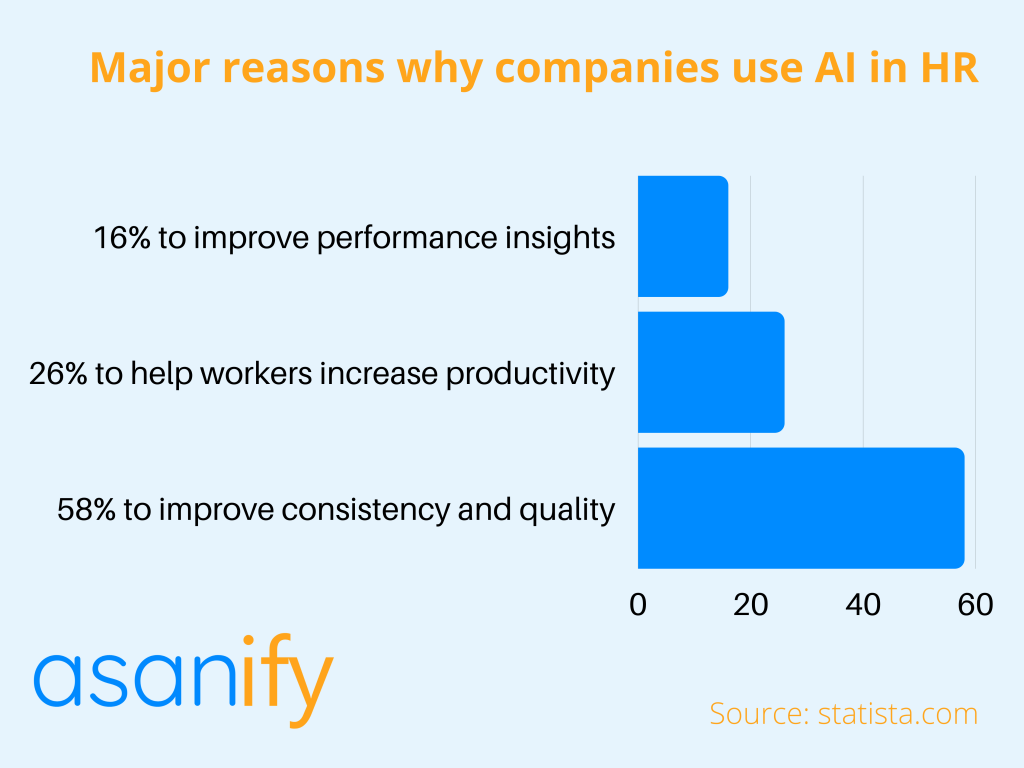 20+ ways AI in HR is positively transforming work in 2021 - Asanify
